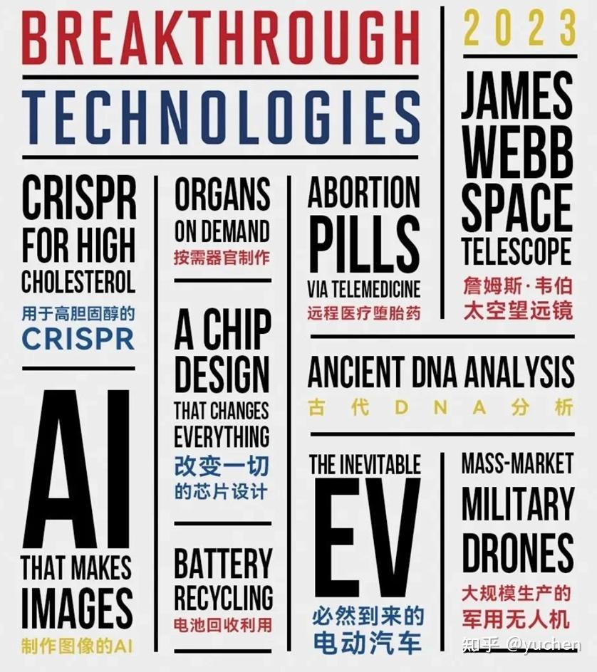MIT发布2023年全球十大突破性技术 - 知乎