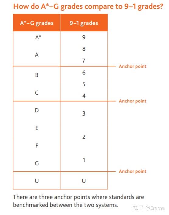 剑桥国际教育体系--IGCSE和国际A Level完整介绍 - 知乎