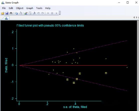 Stata 16/17不能做meta分析的剪补法？让我告诉你解决办法 - 知乎