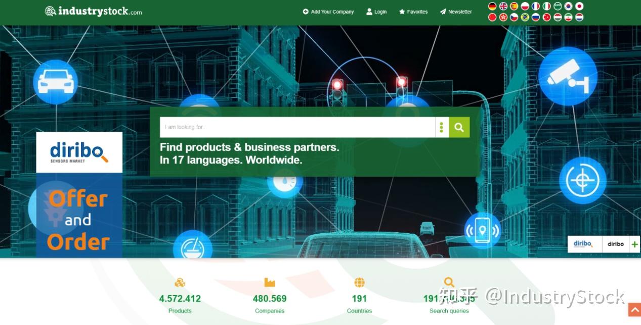 干货分享！欧美六大著名B2B外贸平台 - 知乎