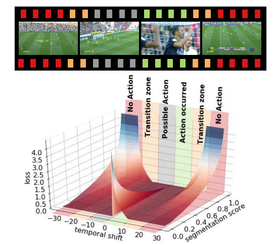 CVPR 2020 论文大盘点-动作检测与动作分割篇 - 知乎