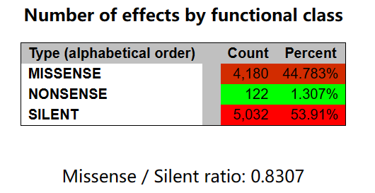 snpEFF注释及结果解读（非模式物种） - 知乎