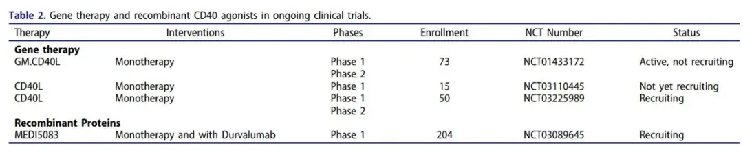 智慧芽PharmSnap | 带你全面了解靶点CD40 - 知乎