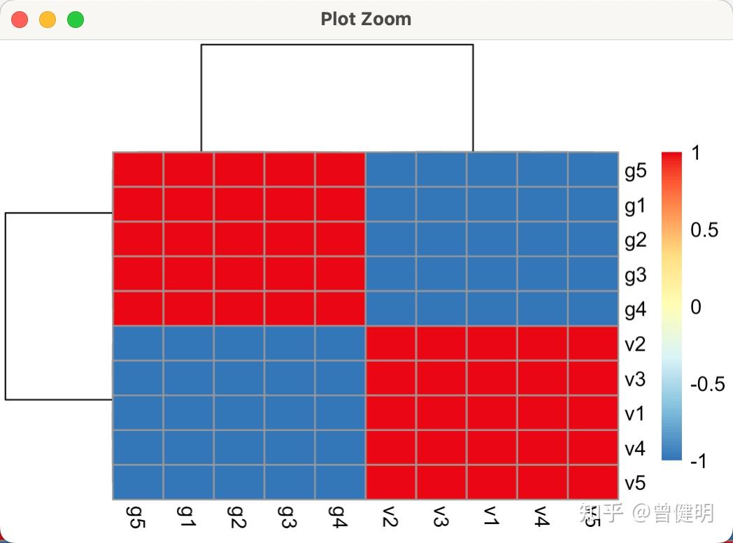 使用ggpubr包的stat_cor函数一步到位绘制相关性散点图并且添加统计学指标 - 知乎