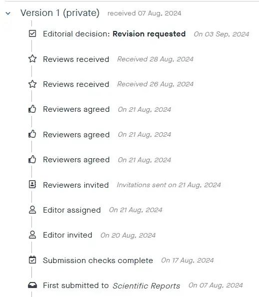 近期必投SCI名单：超快审稿！最快1个半月accept的sci期刊有哪些？ - 知乎