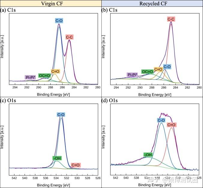 碳纤维常见的表征方法 - 知乎