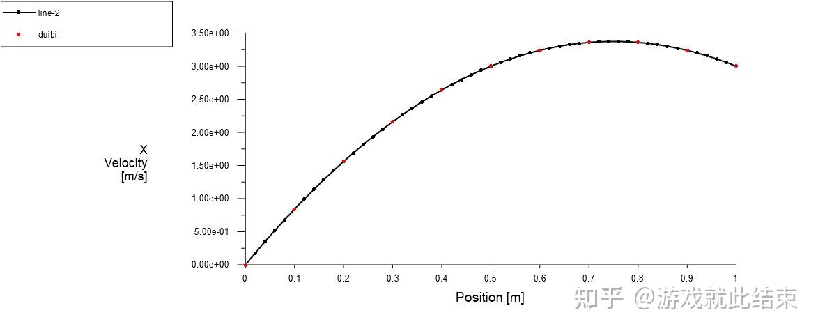 fluent 验证案例4：Plain Couette Flow with Pressure Gradient - 知乎