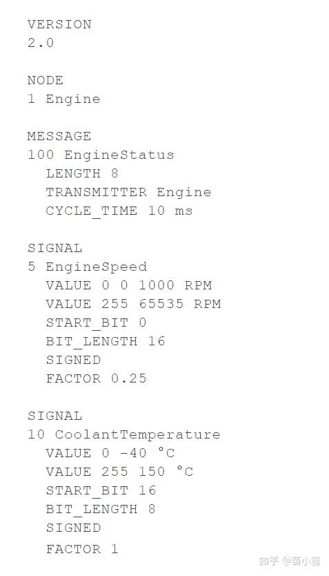 CAN和DBC的关系详解 - 知乎