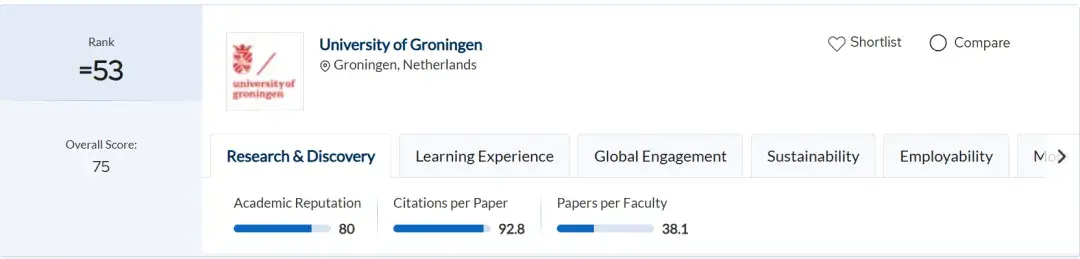 2025QS欧洲大学排名【荷兰，瑞士，德国，比利时，北欧排名情况如何】 - 知乎
