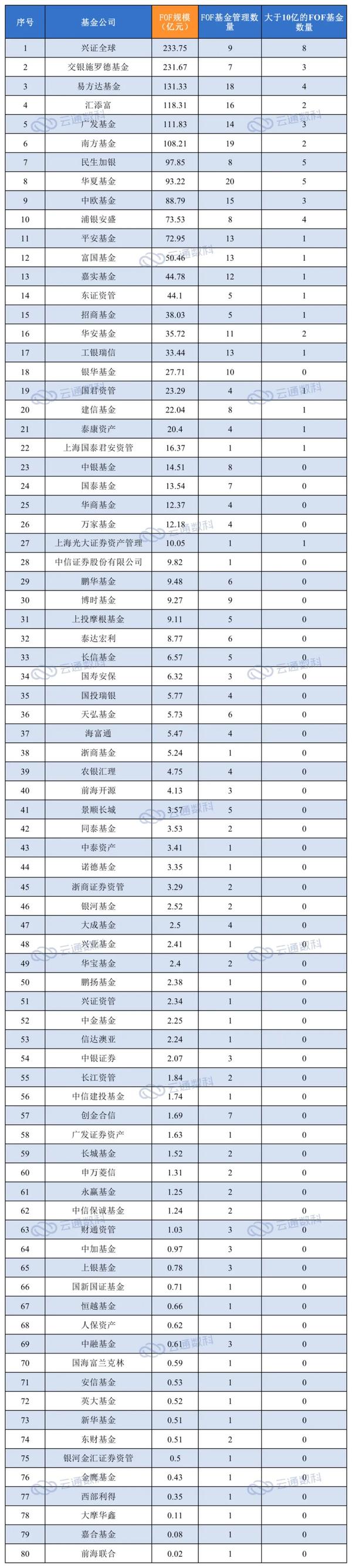 【基金研究】2022公募基金四季报解析之FOF篇 - 知乎