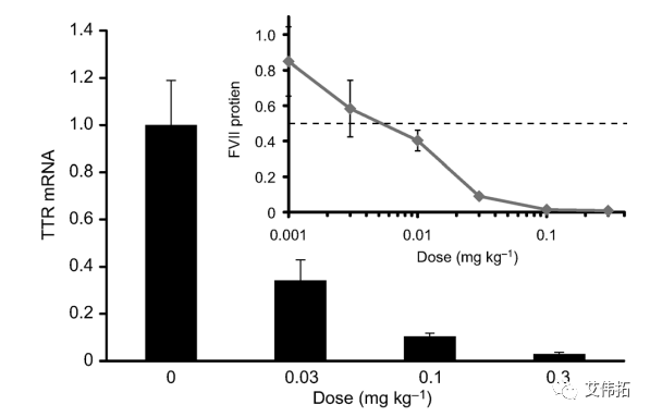 DLin-DMA的衍生发展史 - 知乎