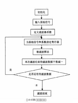 基于matlab的FIR和IIR滤波器详解 - 知乎