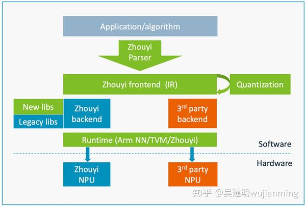 NPU芯片技术与市场发展杂谈 - 知乎