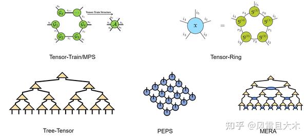 什么是张量网络（Tensor Network）？ - 知乎