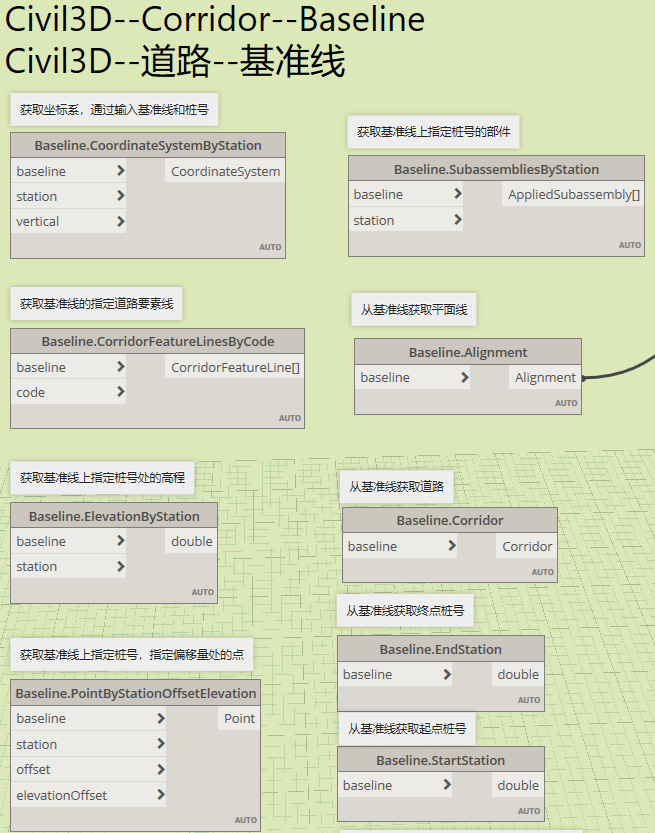Dynamo for Civil 3d——Civil 3d AutoCAD也可以玩出新花样了 - 知乎