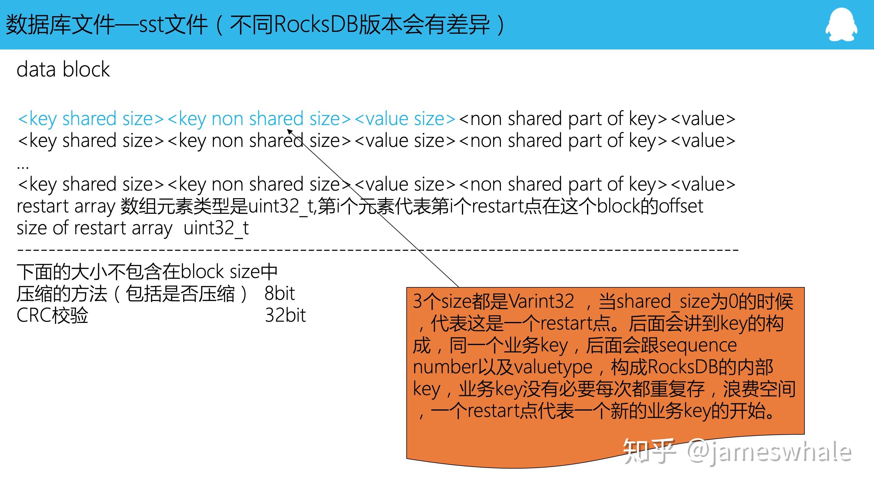 RocksDB内部数据组织方式介绍及性能压测 - 知乎
