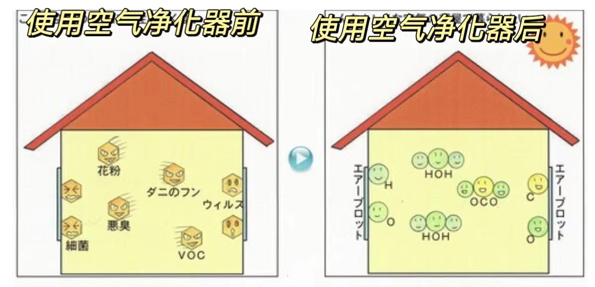2024年空气净化器真机选购实测|| 哪款空气净化器值得入手？空气净化器该怎么选？附：352、IAM、布鲁雅尔、小米等六款5K价位高性价比热门空气净化器真机横测对比