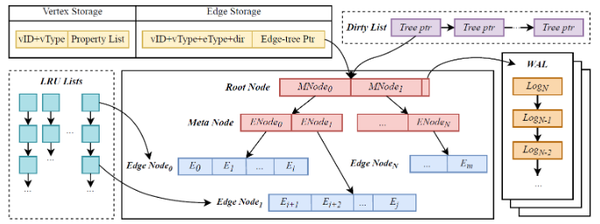 图数据库中的“分布式”和“数据切分”（切图） - 知乎