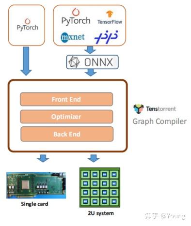 Tenstorrent芯片架构浅谈 - 知乎