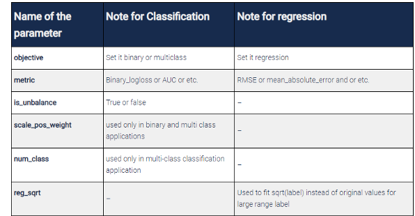 LightGBM的参数详解以及如何调优 - 知乎
