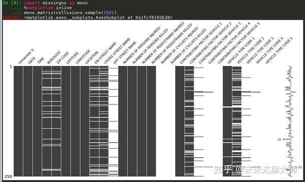 【Pytorch 数据集可视化missingno库】可视化查看数据集完整性的missingno库(用于数据分析前的数据检查) - 知乎