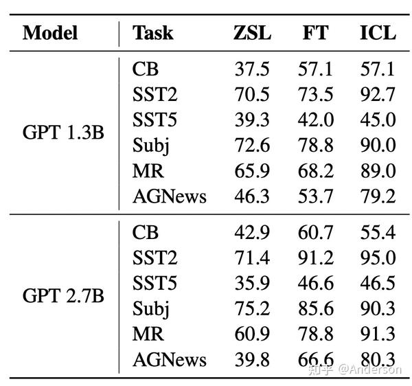 in-context learning学习系列 - 知乎