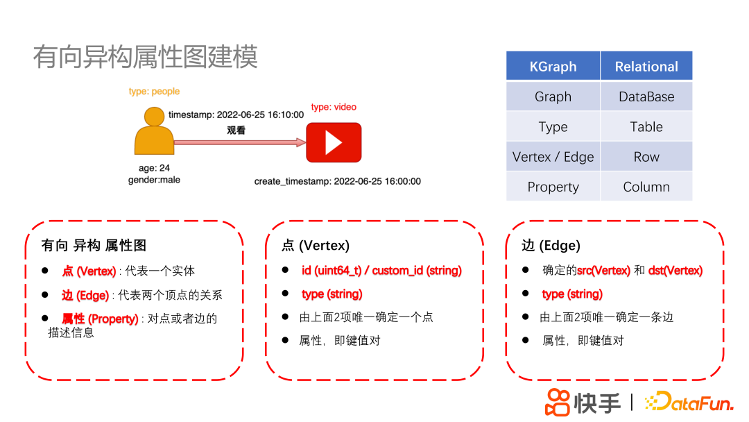快手分布式高性能图平台KGraph及其应用 - 知乎