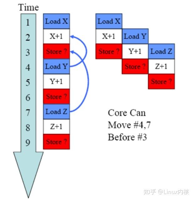 全网最详细的Intel CPU体系结构分析 - 知乎
