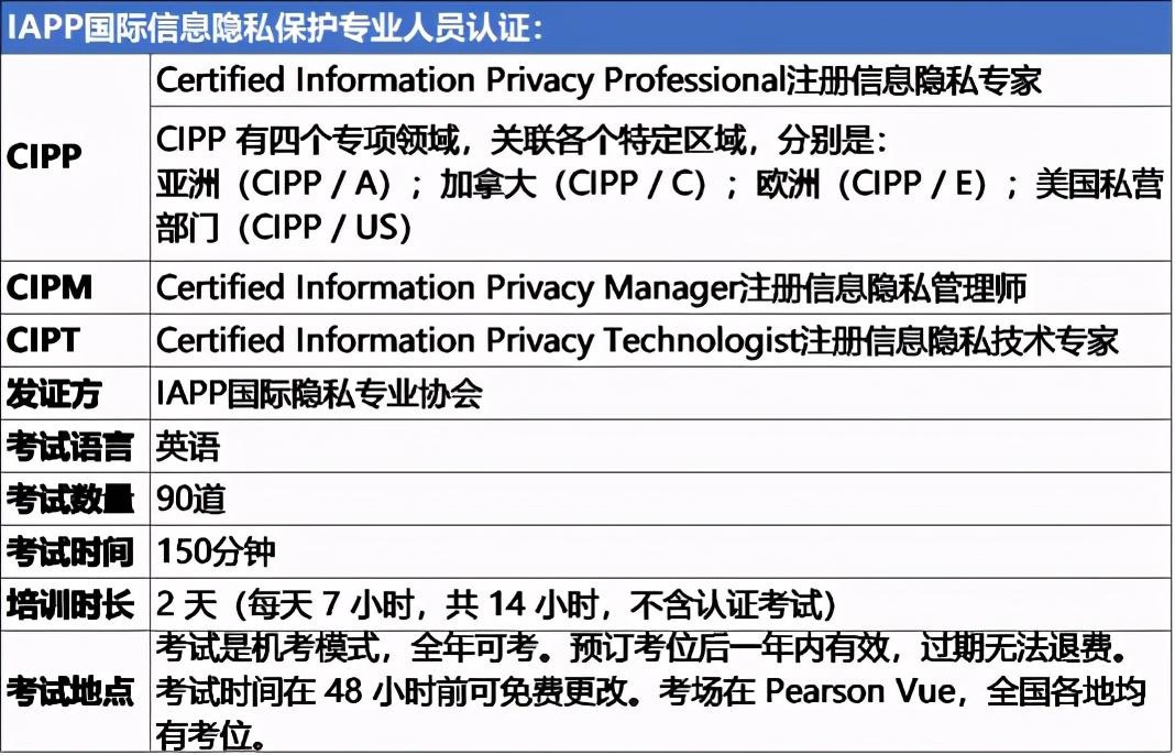 「送资料包」数据隐私保护将从何入手？ - 知乎
