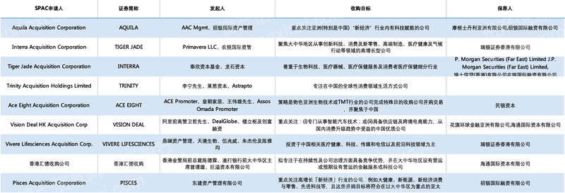 2022年SPAC（特殊目的收购公司）研究报告 - 知乎