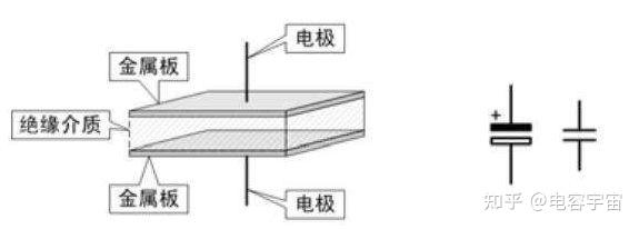 电容电感是如何储能的，原理是什么？ - 知乎