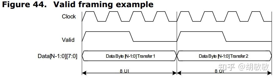 UCIE协议学习--第四章 logic physical layer - 知乎
