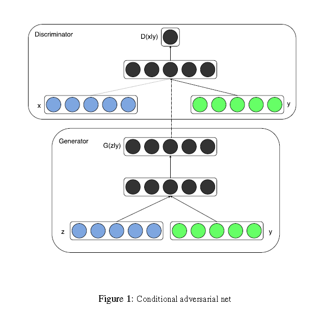 《Image-to-Image Translation with Conditional Adversarial Networks》阅读笔记 - 知乎