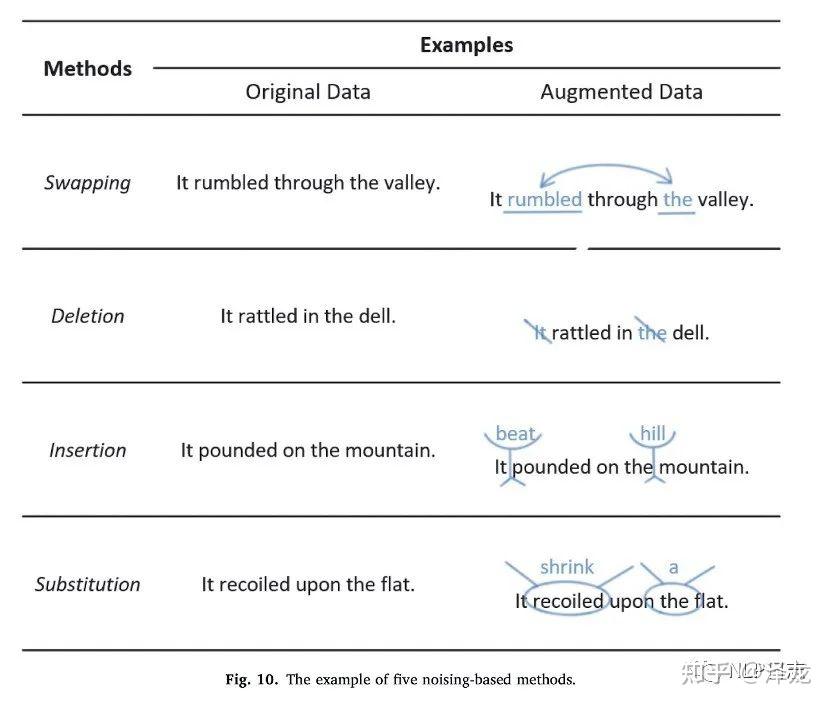 数据增强系列之番外篇 - 知乎