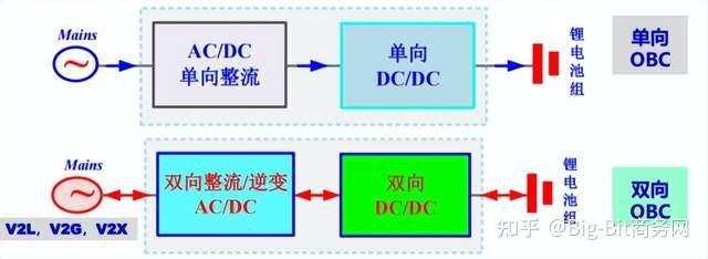 磁集成应用最前沿 OBC又在考虑什么问题？ - 知乎