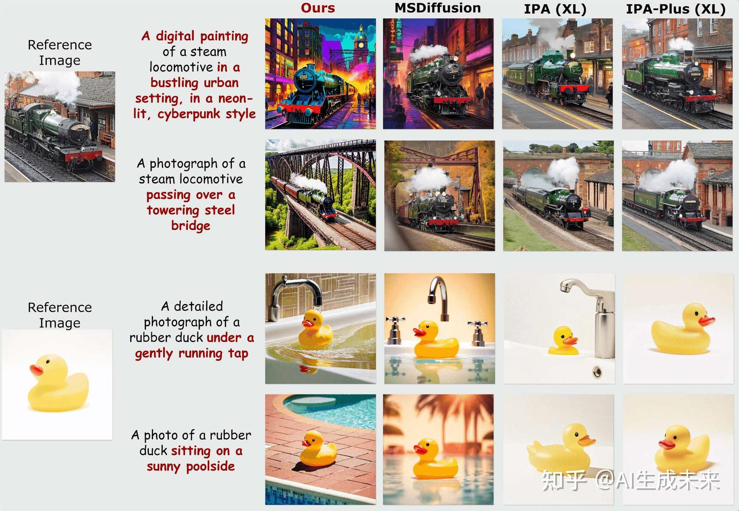 突破传统“非此即彼”，真灵魂P图！腾讯最新FlexIP黑科技：身份保持和个性化我都要！ - 知乎