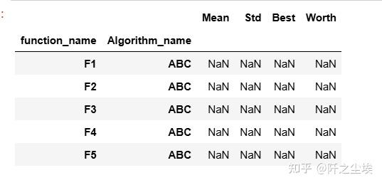 Python优化算法11——螳螂优化算法(GOA) - 知乎
