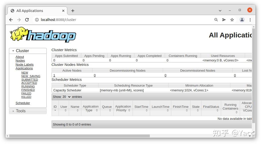 新手在Ubuntu上安装 Hadoop 3详细过程(验证+总结) - 知乎