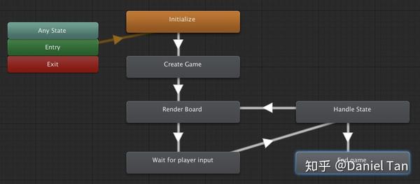 Unity 系列：用ScriptableObject作依赖注入 - 知乎