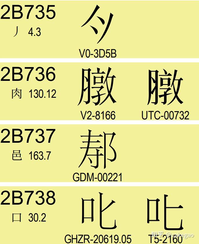 UNICODE 14.0 更新（一） CJK与汉字篇 - 知乎