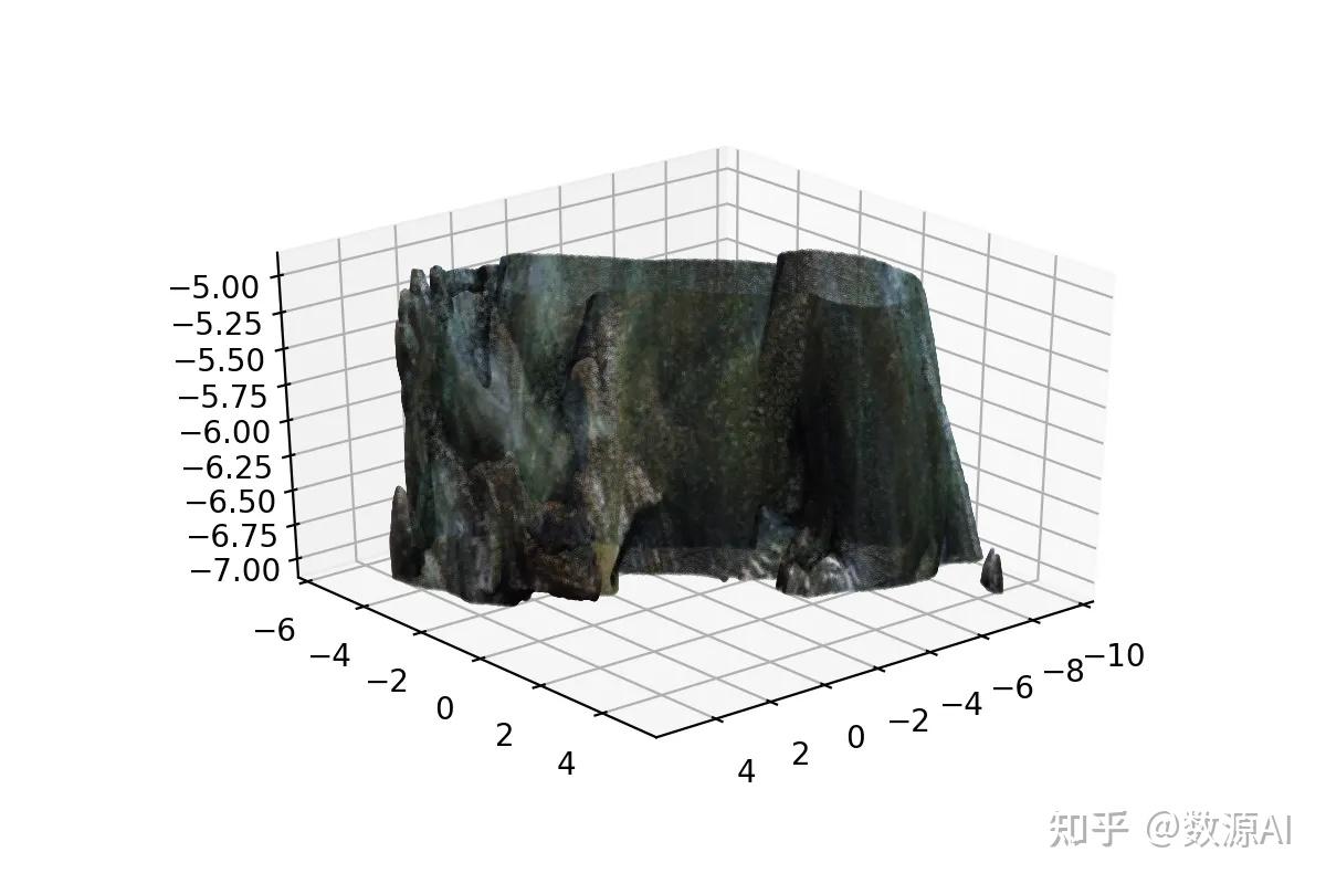 简单设置 Python 环境、开始处理和可视化 3D 点云数据的教程。重点介绍 Anaconda、NumPy、Matplotlib 和 Google Colab。 - 知乎