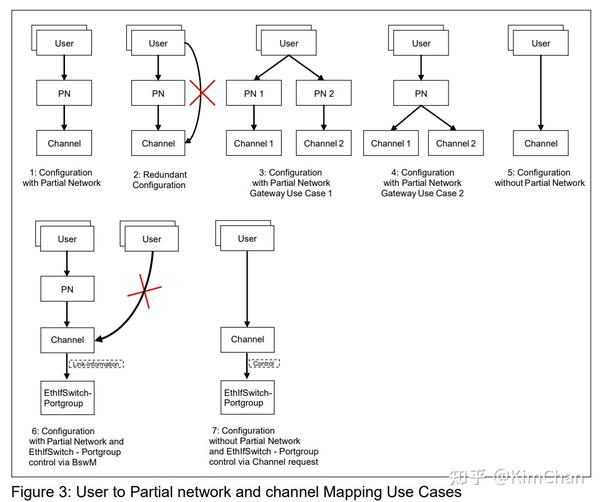 [Classic AUTOSAR学习] ComM --- Communication Manager 通信管理模块(PNC部分网络管理篇) - 知乎