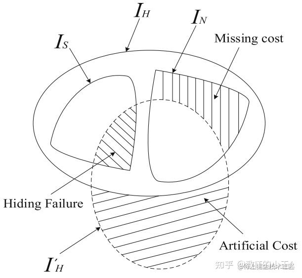 PPUM-ILP算法 - 知乎