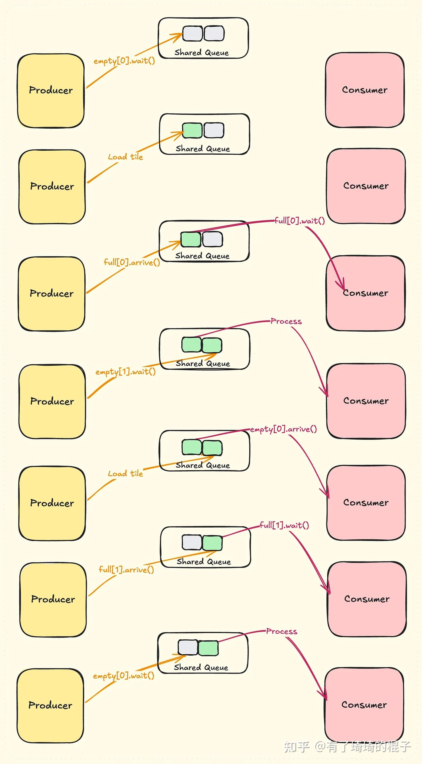 从Hopper架构到HGEMM - 知乎
