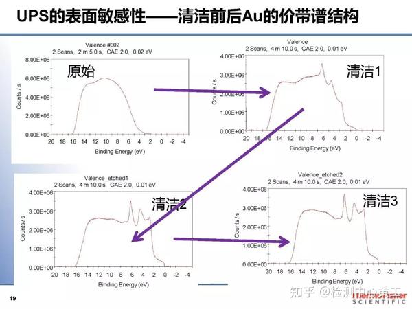 【测试干货】UPS原理和功能、采谱设置与数据处理应用举例 - 知乎