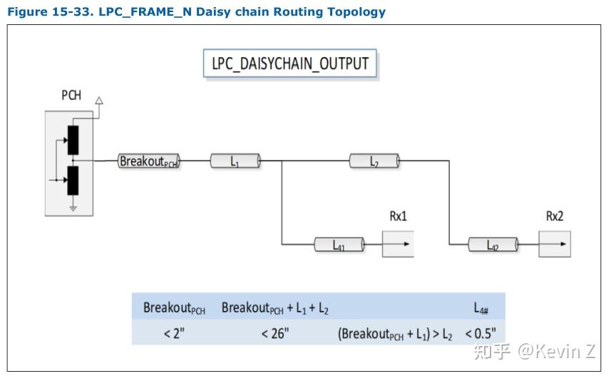 ESPI与LPC笔记 - 知乎