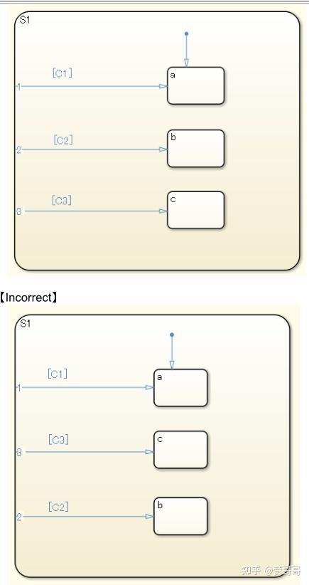 MAB建模规范-Stateflow状态机建模规范 - 知乎