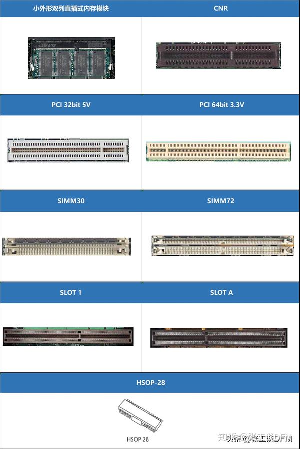 赶紧收藏：集成电路封装大全，实物图片+封装名称，拿走不谢 - 知乎