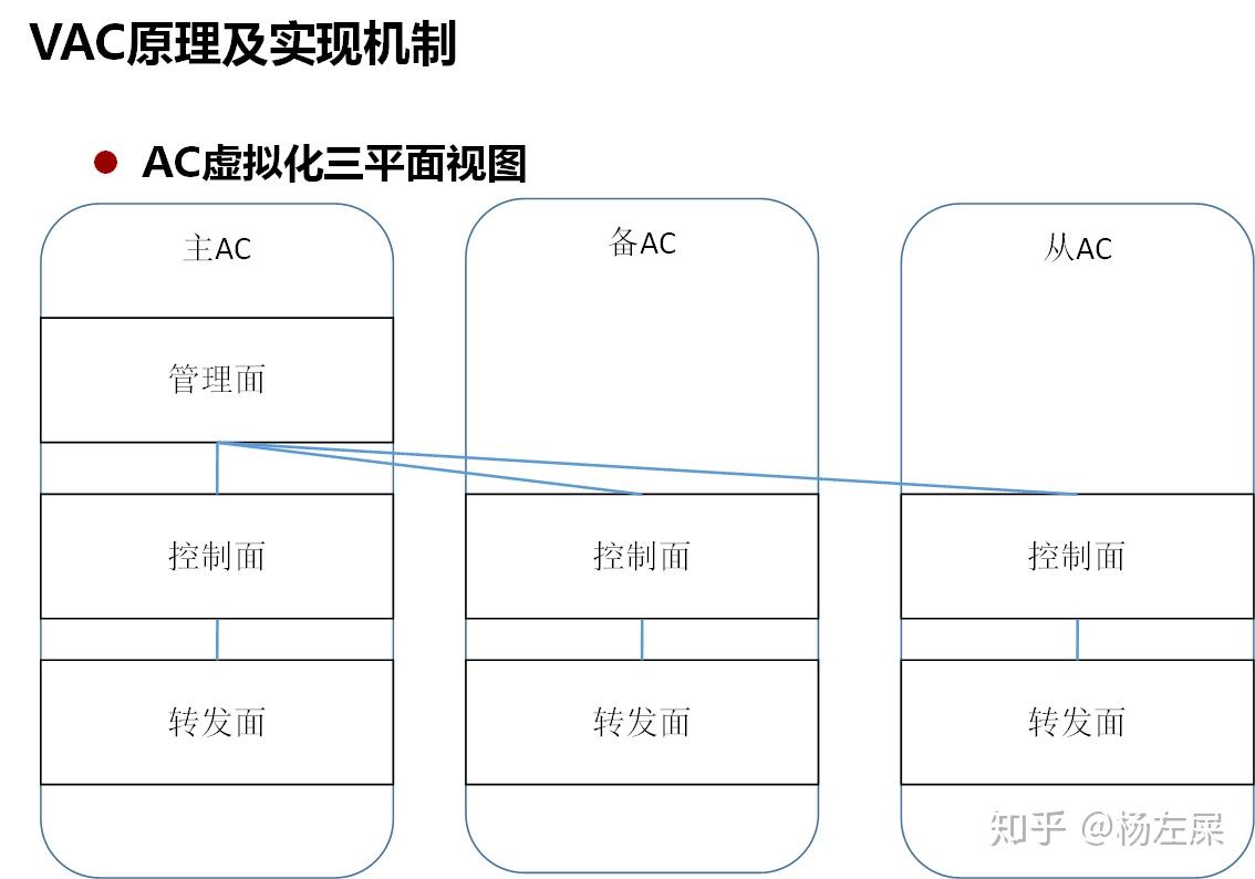 无线VAC功能 (二) - 知乎