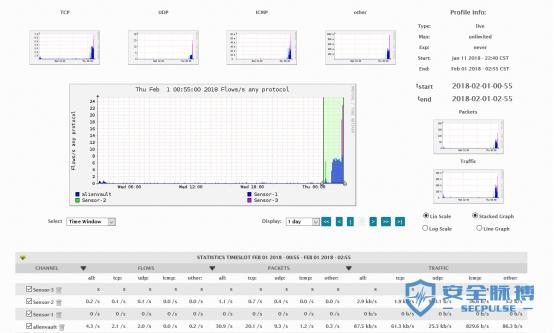OSSIM分布式安装实践 - 知乎
